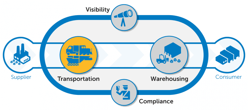Kewill: “Continue vernieuwing is belangrijk” • TTM.nl