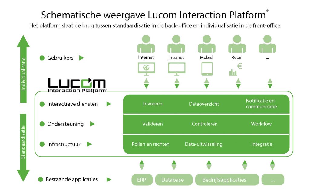 Lucom vreemde eend in de bijt? • TTM.nl